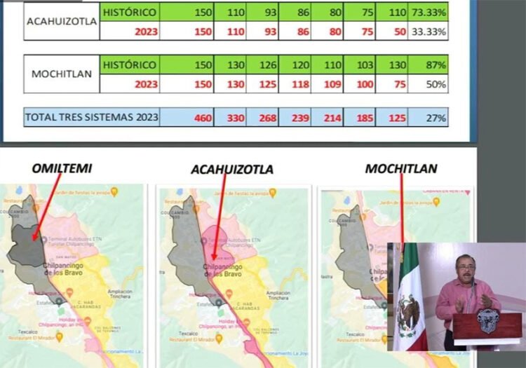 Declara Capach “sequía severa” en Chilpancingo - Enfoque Informativo